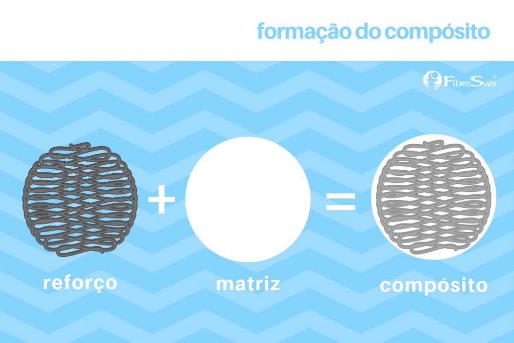 Uso de compósitos na impermeabilização